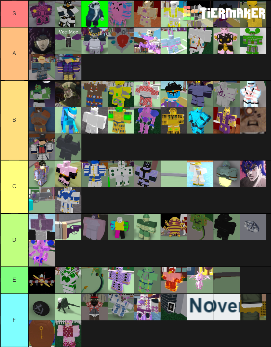 Project Jojo Stands/Specs Tier List (Community Rankings) - TierMaker