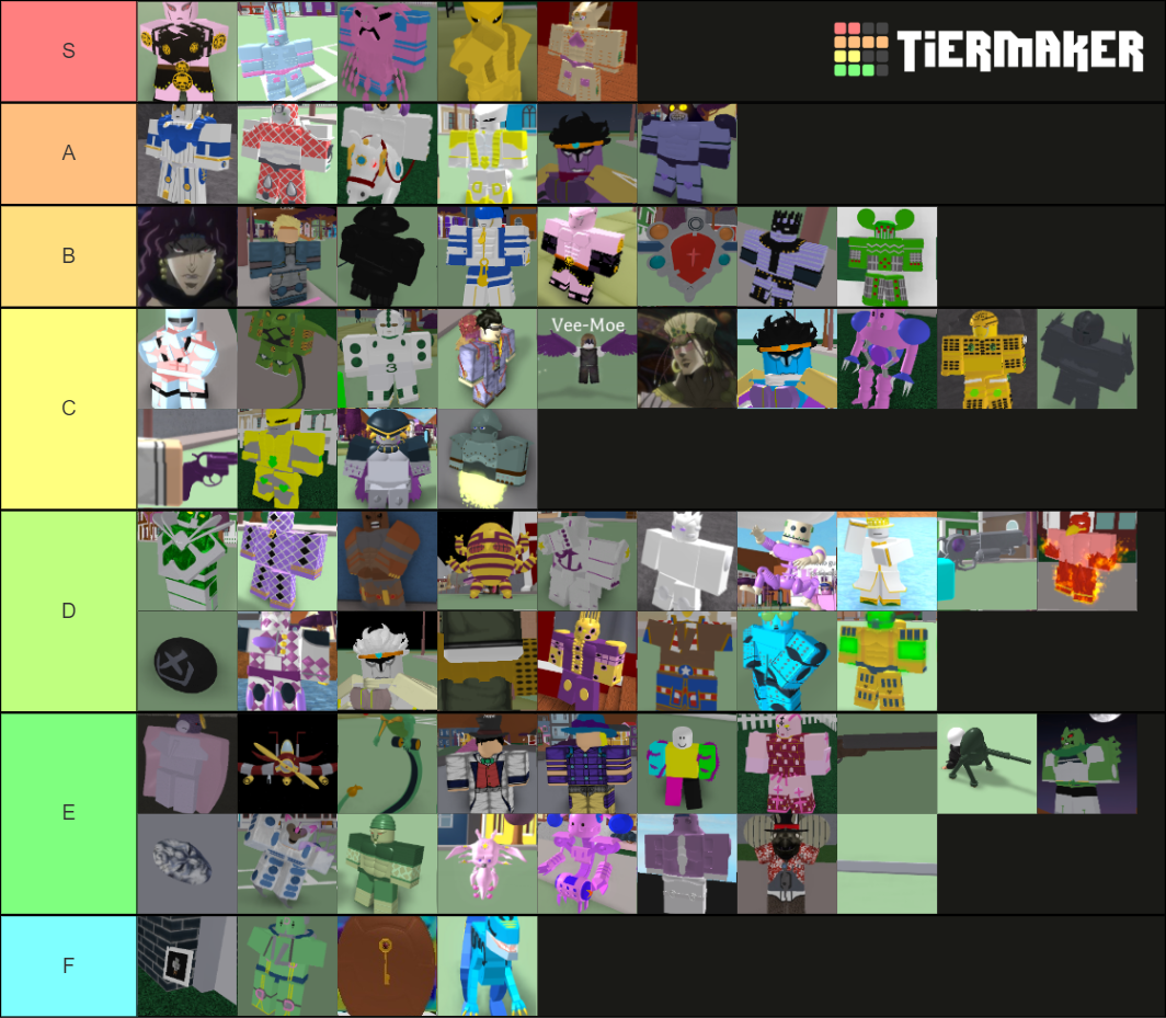 Project Jojo Standsspecs Tier List Community Rankings Tiermaker
