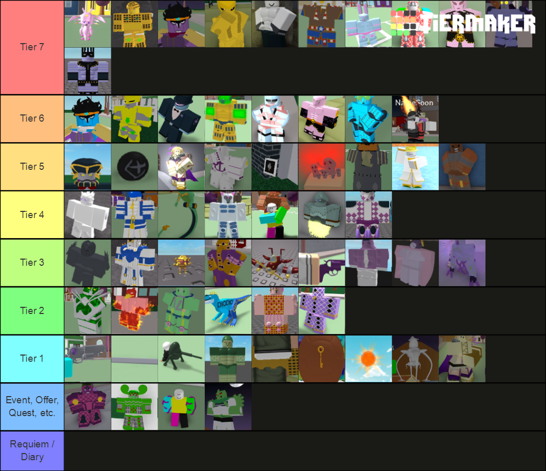 Project Jojo Stands V550 Tier List Community Rankings Tiermaker