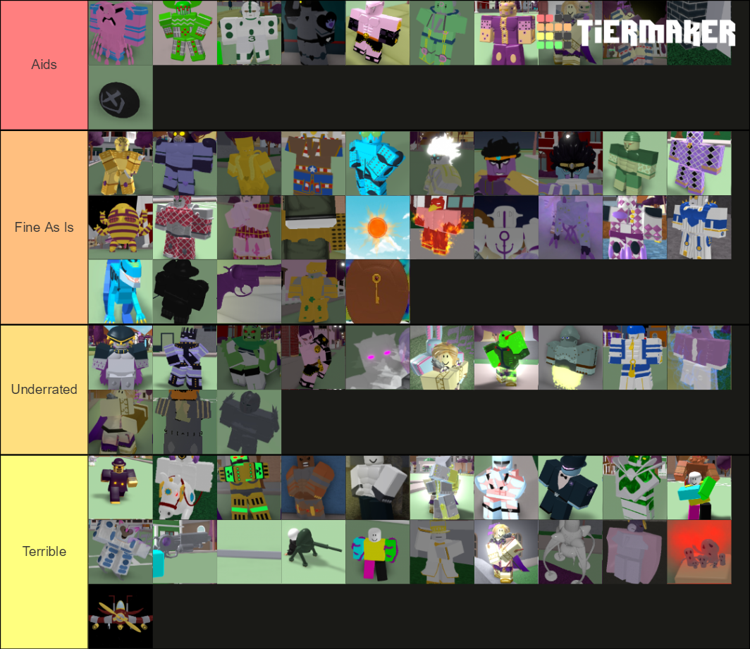 project jojo sub Tier List (Community Rankings) - TierMaker