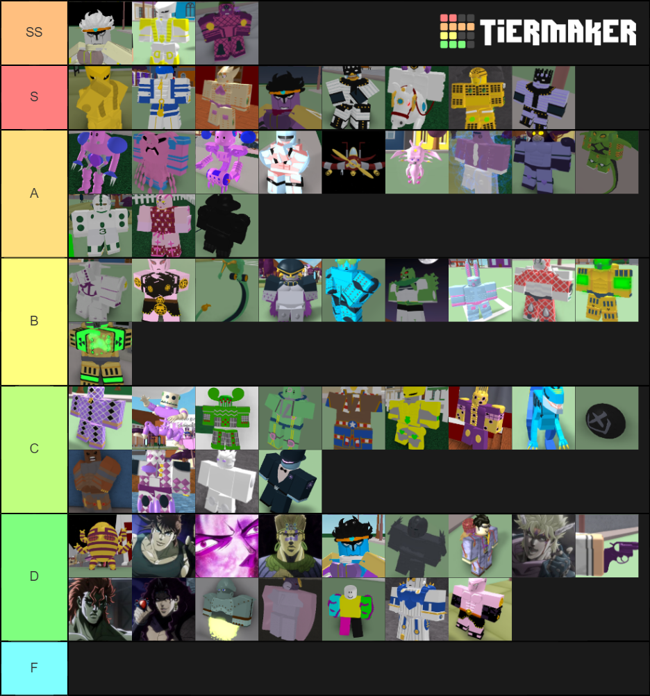 Project JoJo Tier List (Community Rankings) - TierMaker