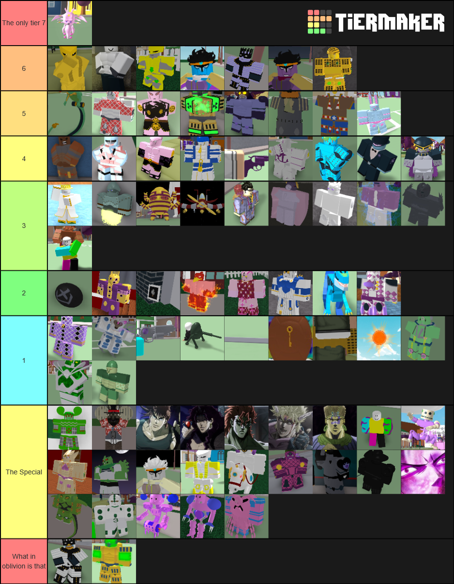 Project JoJo Tier List (Community Rankings) - TierMaker
