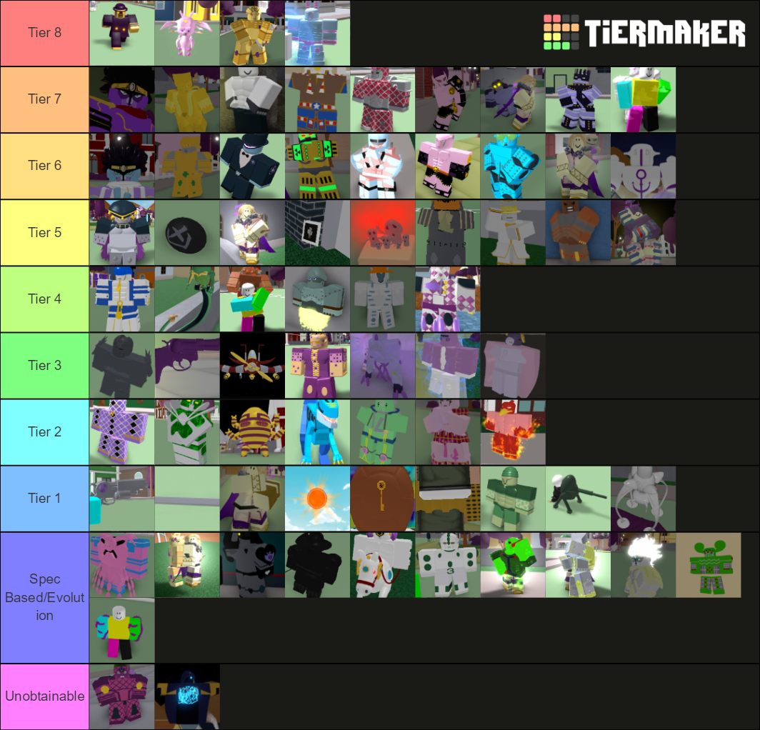 Project JoJo tierlist Tier List (Community Rankings) - TierMaker