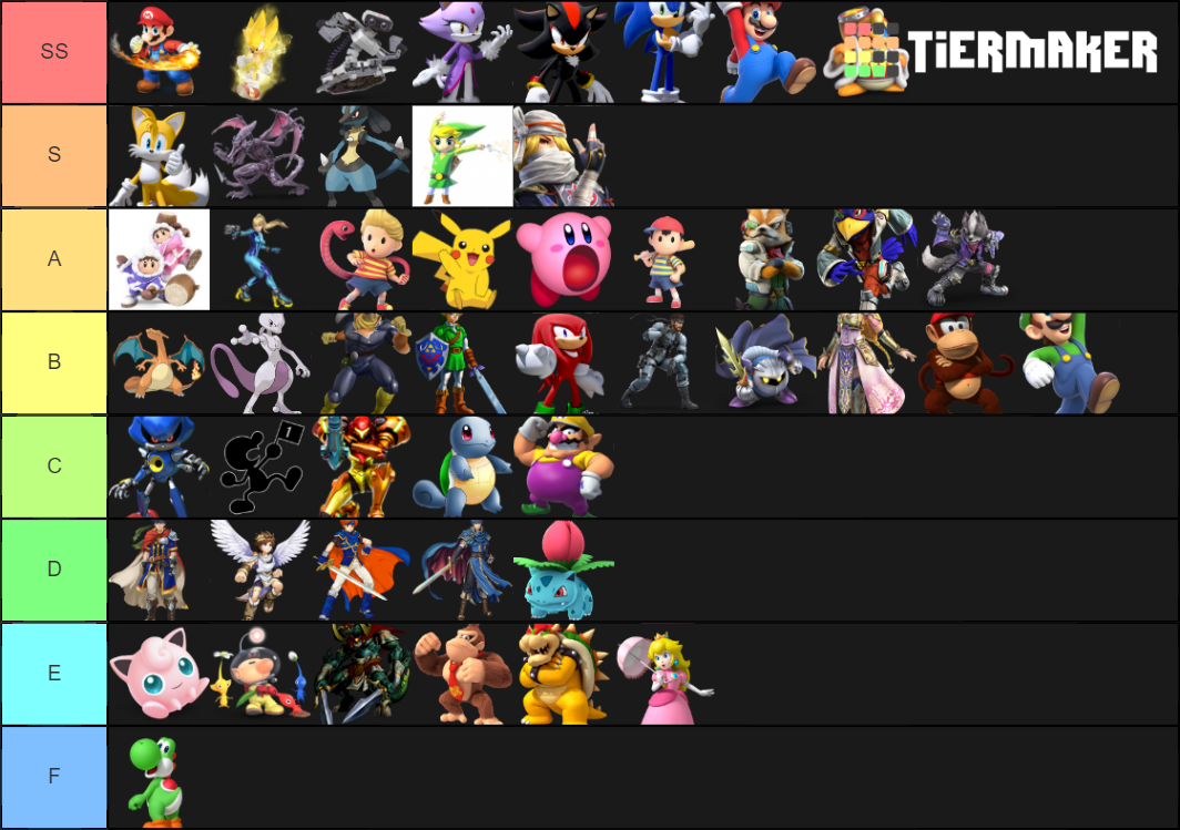 Project M: Character Recovery Tier List (Community Rankings) - TierMaker