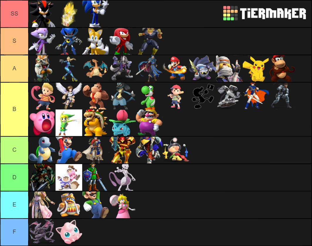 Project M: Character Speed Tier List (Community Rankings) - TierMaker