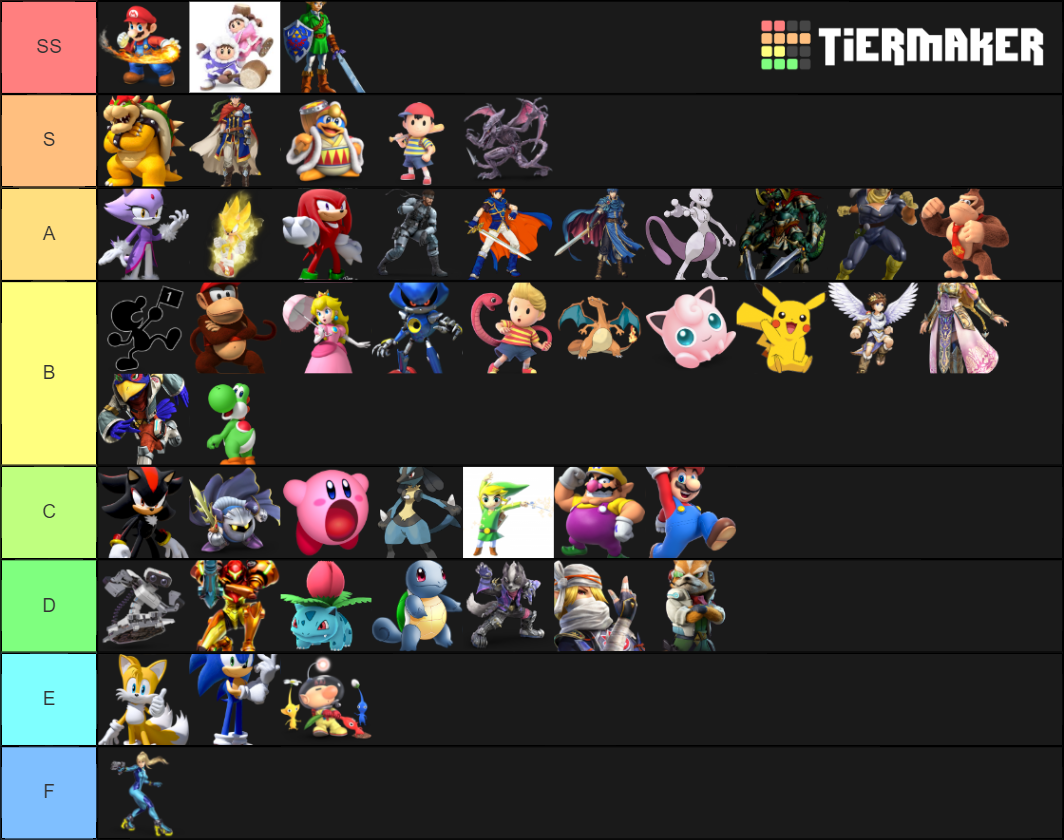 Project M: Character Strength Tier List (Community Rankings) - TierMaker