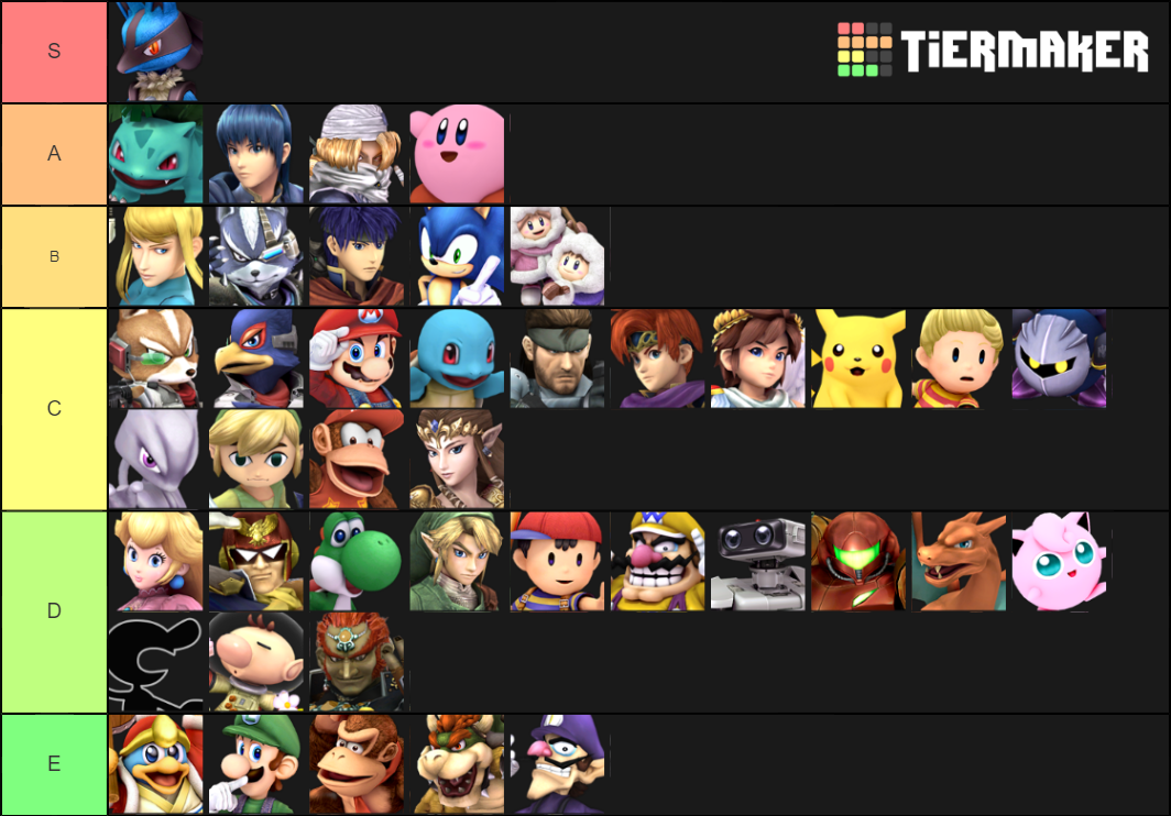 Project M with Waluigi Tier List (Community Rankings) - TierMaker