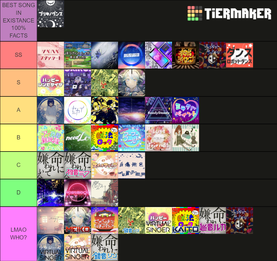 Project Sekai: Colorful Stage Songs and Covers (ver.2) Tier List ...