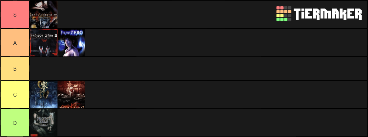 Project Zero Tier List (Community Rankings) - TierMaker