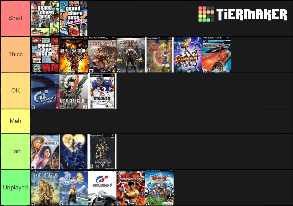 PS2 Games Tier List (Community Rankings) - TierMaker