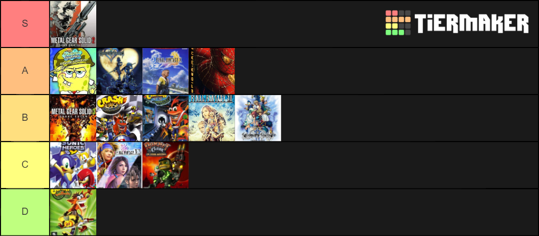 PS2 Games Tier List (Community Rankings) - TierMaker