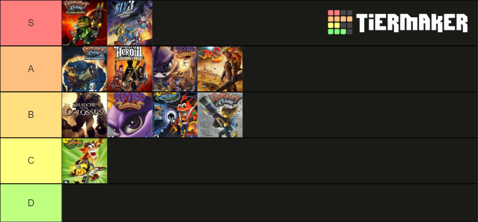 PS2 Games Tier List (Community Rankings) - TierMaker