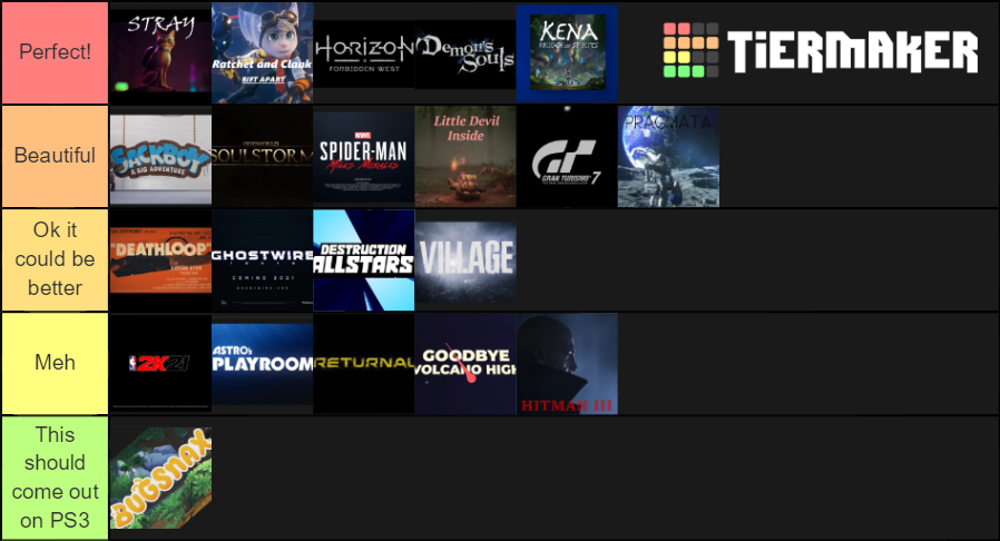 PS5 GAMES Tier List (Community Rankings) - TierMaker