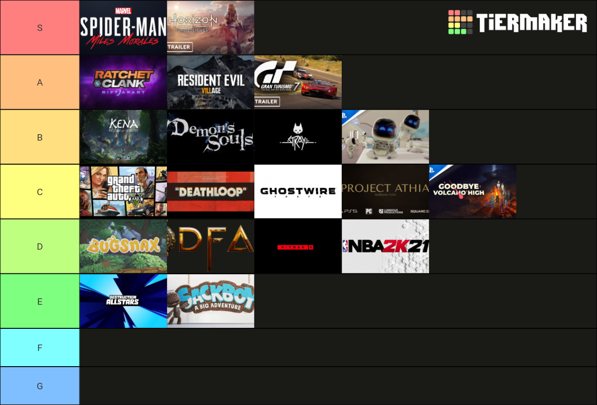 PS5 Reveal Games Tier List (Community Rankings) - TierMaker