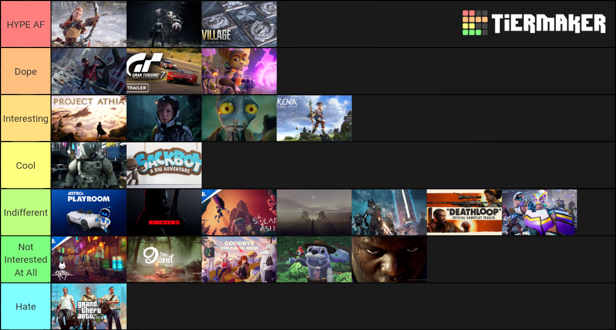 PS5 Reveal Tier List Community Rankings TierMaker PS5 Reveal Tier List Community Rankings TierMaker