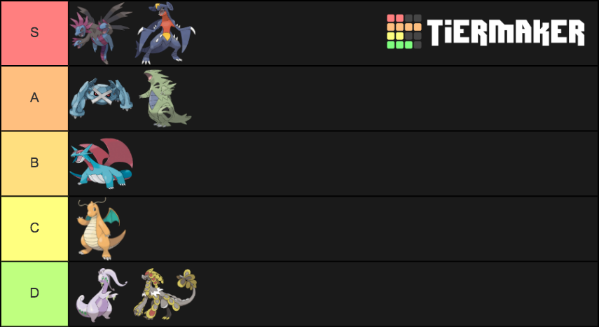 Pseudo Legendary Pokemon Tierlist Tier List Community Rankings pseudo-legendary-pokemon-tierlist-tier-list-community-rankings