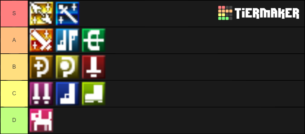 PSO2 Classes Tier List (Community Rankings) - TierMaker