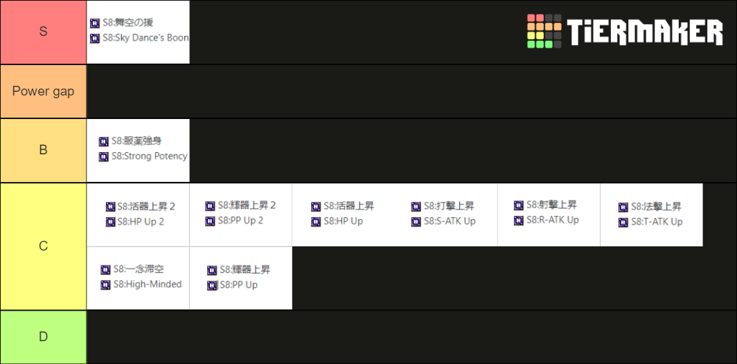 PSO2 Unit S-Class Special Abilities Tier List (Community Rankings ...
