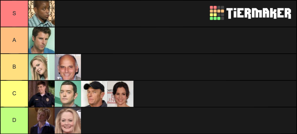 Psych characters Tier List (Community Rankings) - TierMaker