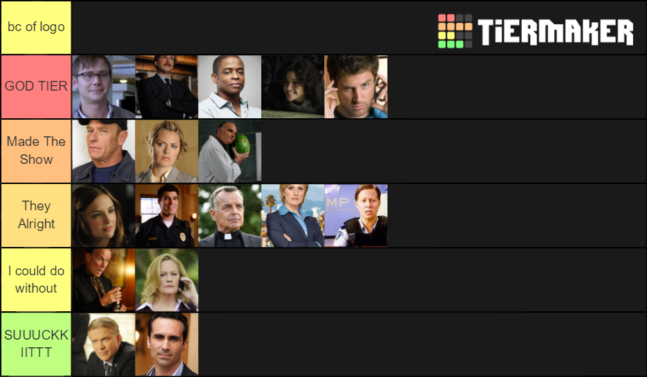 Psych Characters Tier List (Community Rankings) - TierMaker