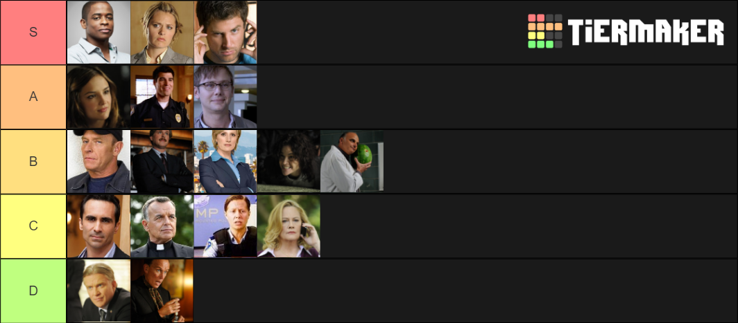 Psych Characters Tier List (Community Rankings) - TierMaker