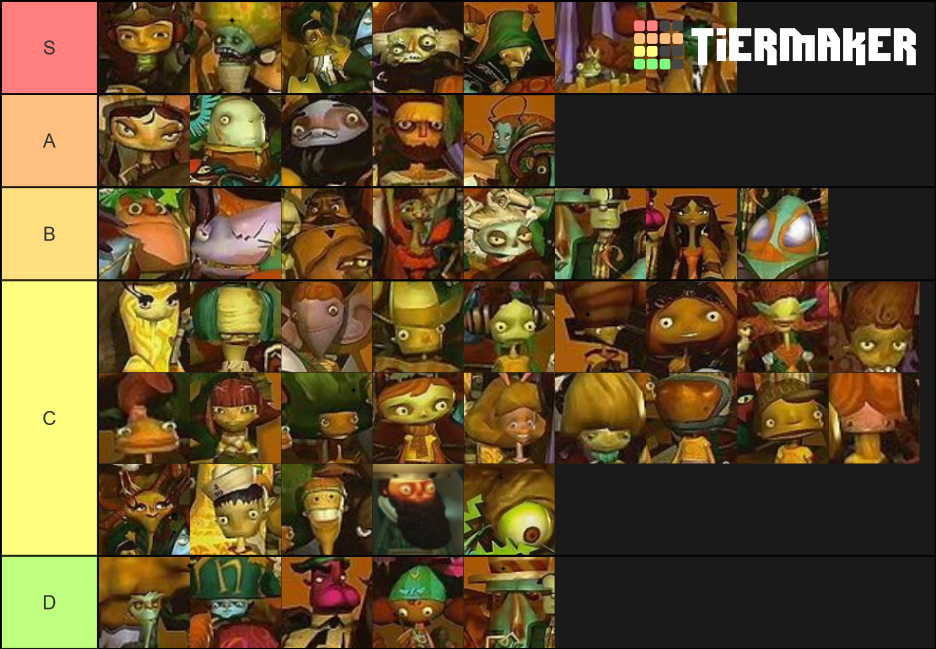Psychonauts Characters Tier List (Community Rankings) - TierMaker