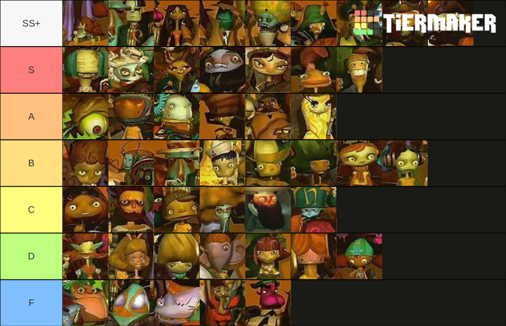 Psychonauts Characters Tier List (Community Rankings) - TierMaker
