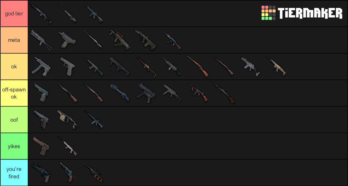 PUBG Mobile weapons Tier List (Community Rankings) - TierMaker