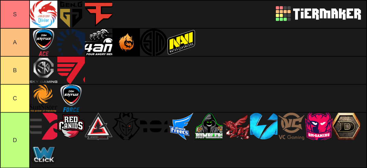 Pubg Teams Tier List (Community Rankings) - TierMaker