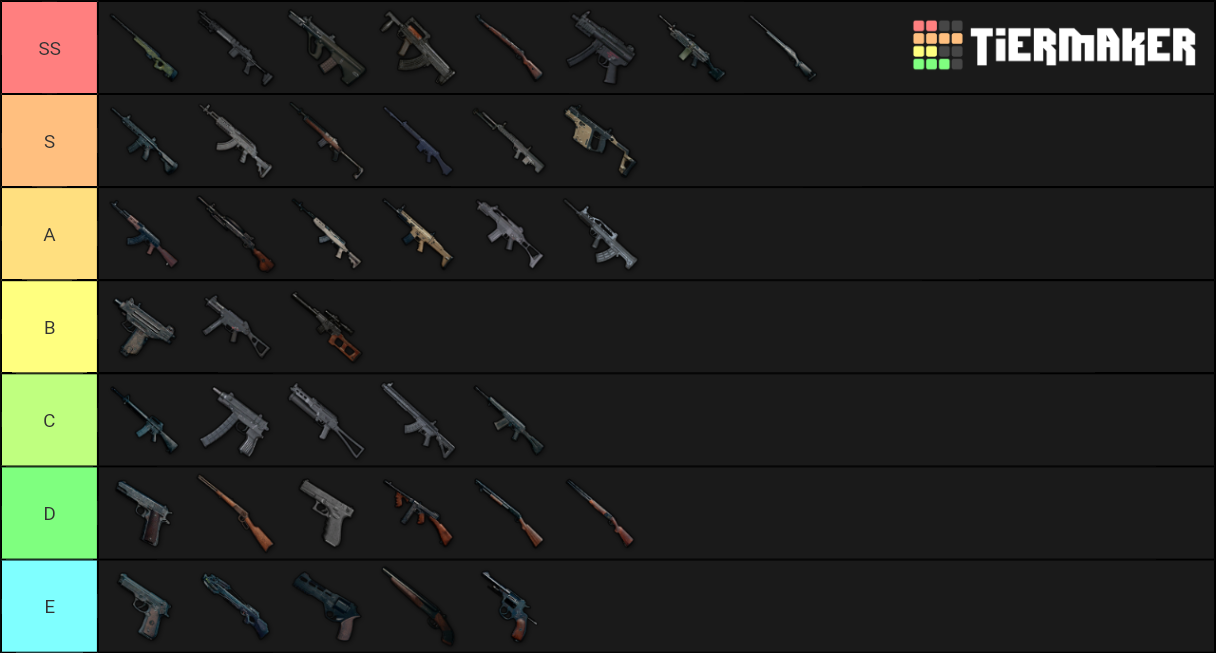 PUBG Weapon Tier List (Community Rankings) - TierMaker