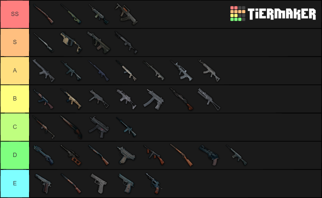 PUBG Weapon Tier List (Community Rankings) - TierMaker