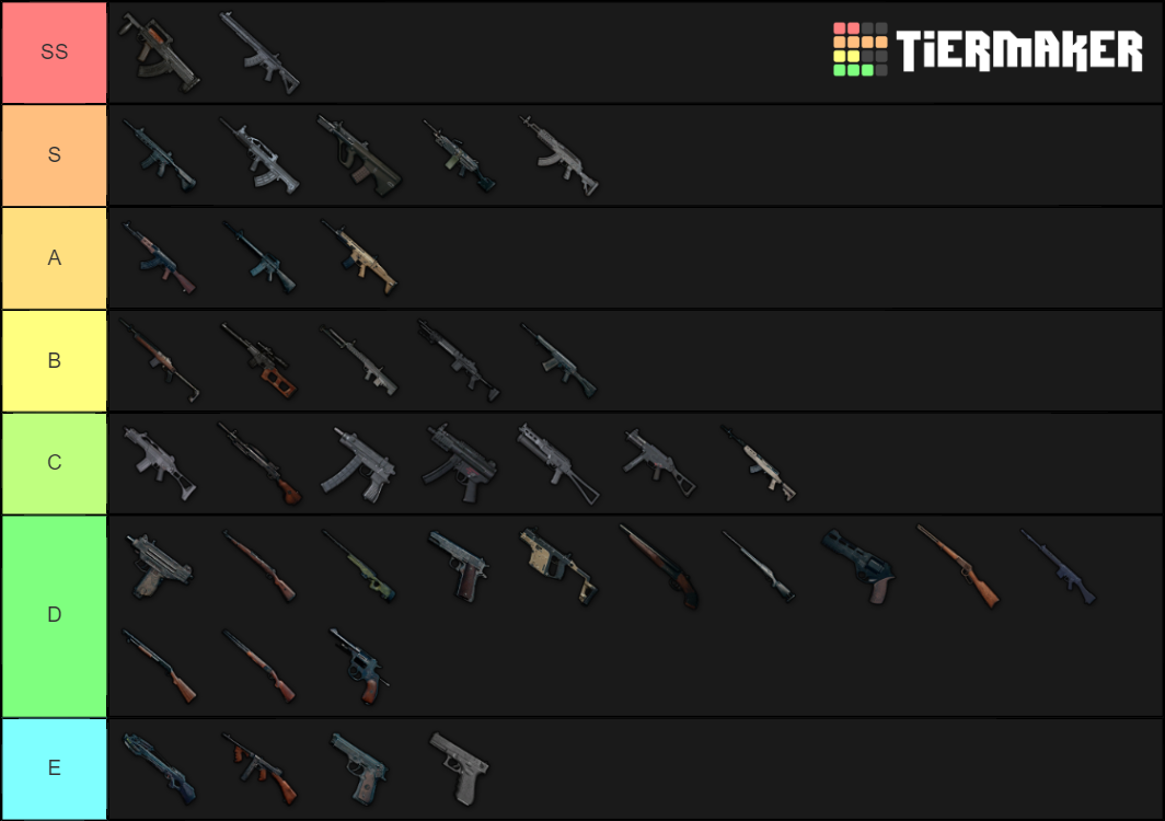 PUBG Weapon Tier List (Community Rankings) - TierMaker