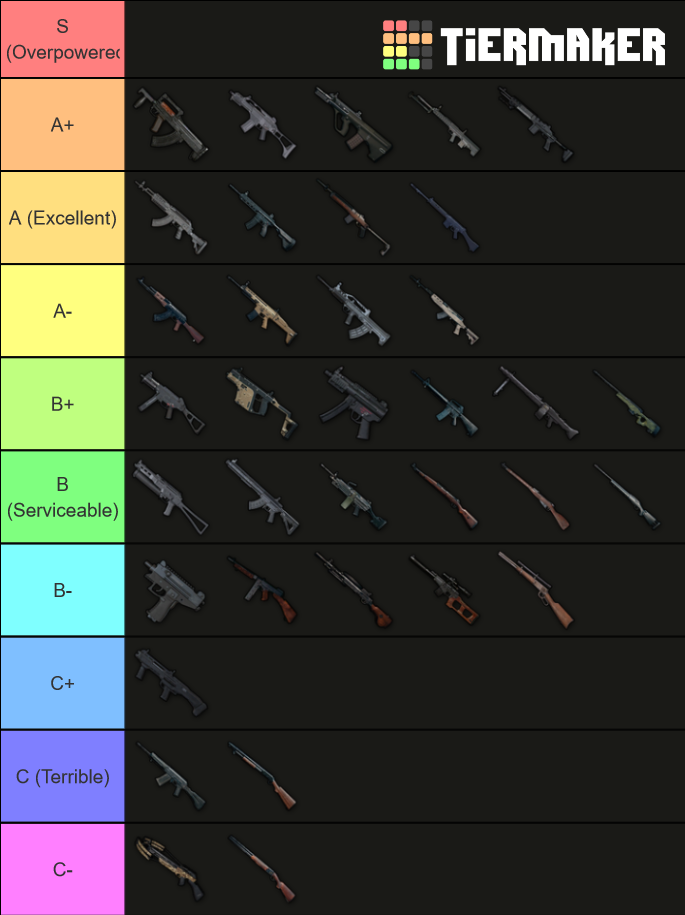 PUBG Weapons (December 2020) Tier List (Community Rankings) - TierMaker