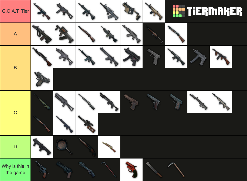 PUBG Weapons (2020 Updated) Tier List (Community Rankings) - TierMaker