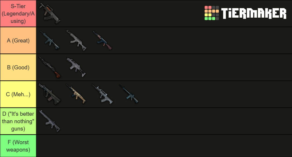 PUBGM Weapons: AR Assault Rifles 2020 Tier List (Community Rankings ...