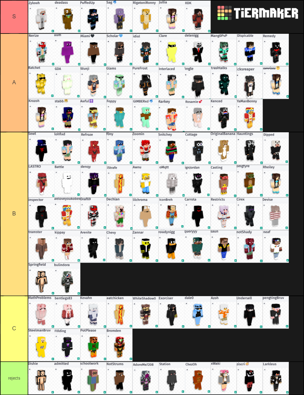 PUFFEDUP DIAMOND TIER LIST (2020) Tier List (Community Rank) - TierMaker