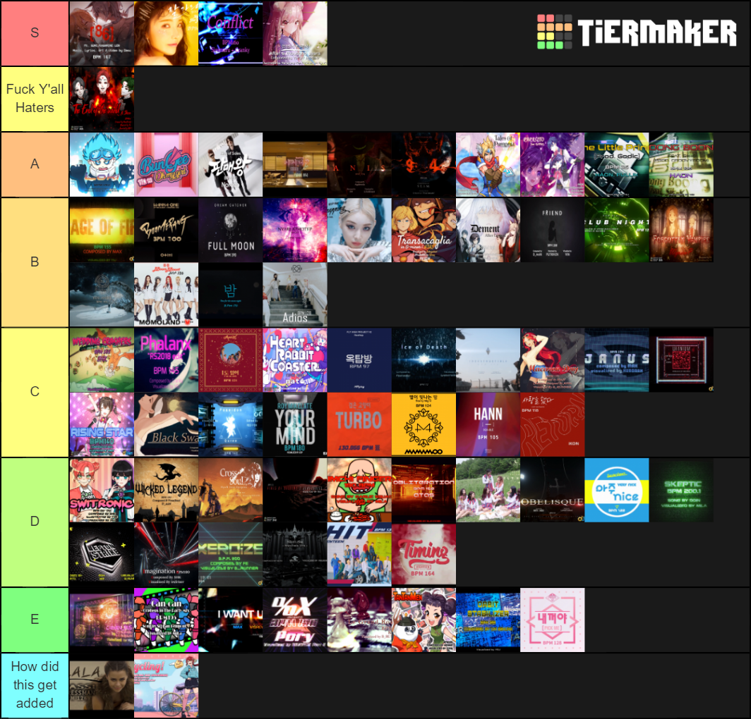 Pump It Up XX Song List (as of 2.0.1) Tier List (Community Rankings ...