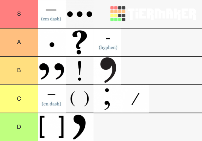 punctuation marks Tier List (Community Rankings) - TierMaker
