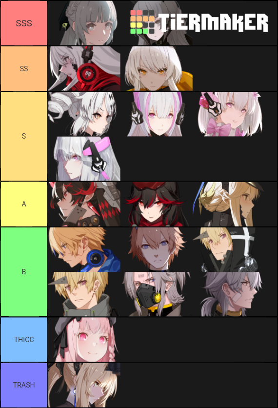 Punishing : Gray Raven Tier List (Community Rankings) - TierMaker