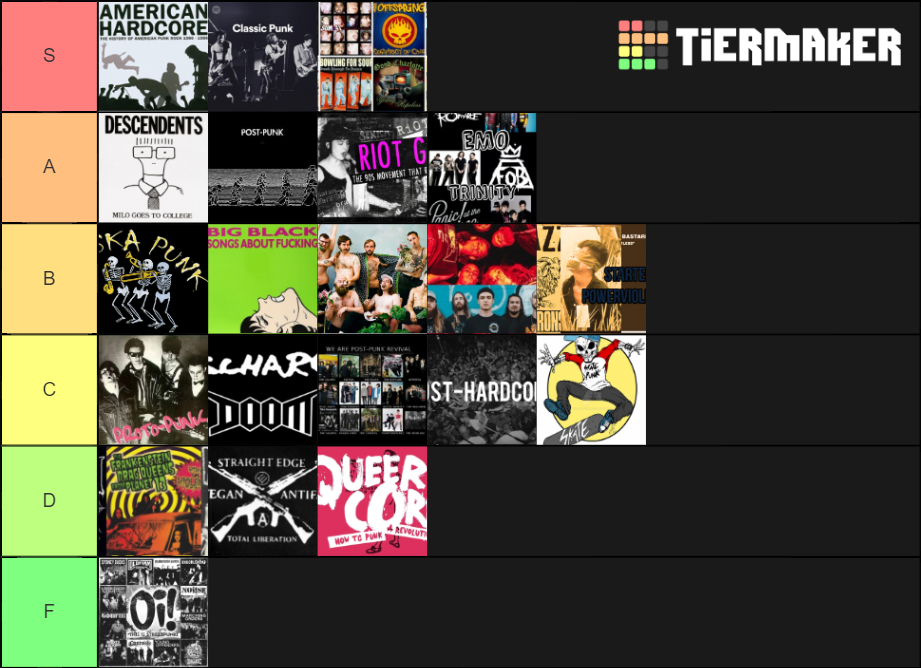 Punk Genre s Tier List Community Rankings TierMaker