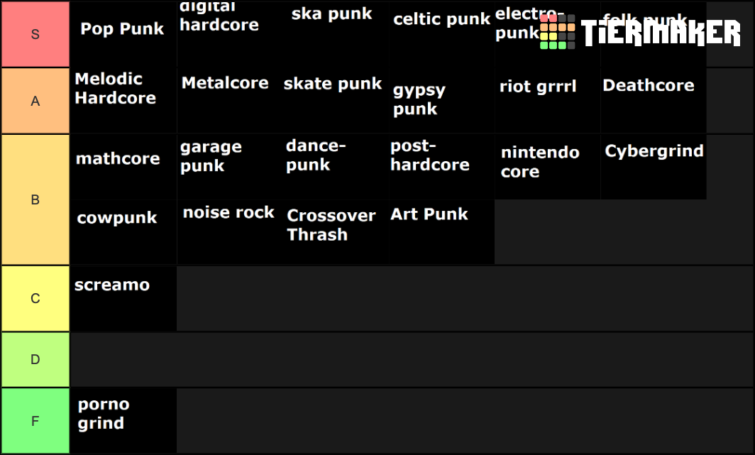 Punk Sub-genre Tier List (Community Rankings) - TierMaker