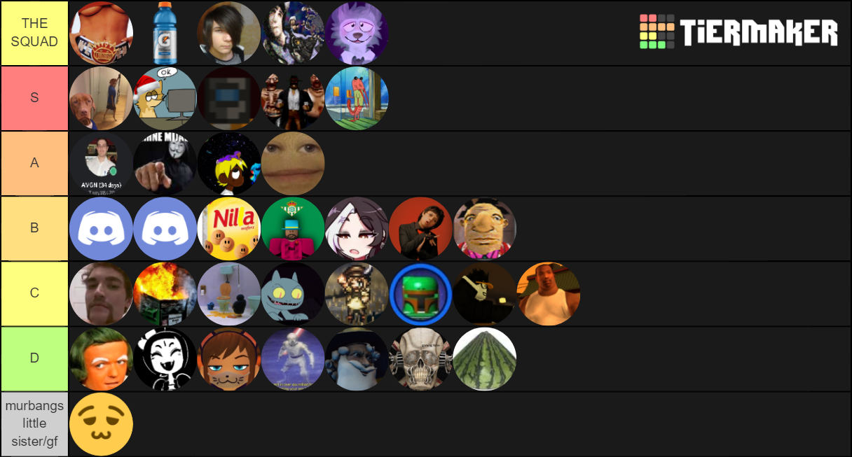 Purge Bunker V3 Tier List (Community Rankings) - TierMaker