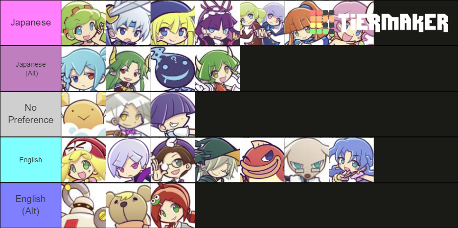 Puyo Puyo Tetris Characters Tier List (Community Rankings) - TierMaker