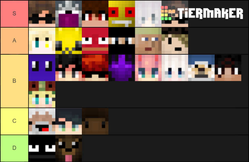 PvP Teir list Tier List (Community Rankings) - TierMaker