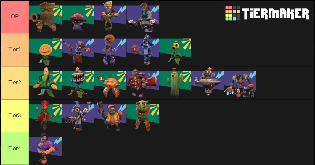 PvZ Battle for Neighborville (With Wizard) Tier List (Community ...