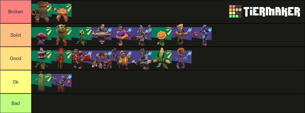 PvZ Battle for Neighborville (With Wizard) Tier List (Community ...