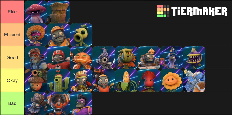 Battle For Neighborville Characters Tier List (Community Rankings) - TierMaker