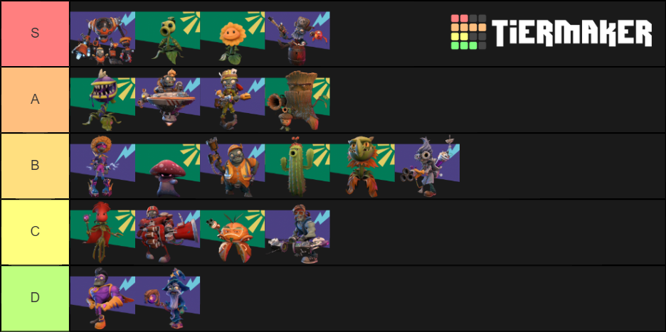 PvZ BFN Character Tier List (Community Rankings) - TierMaker