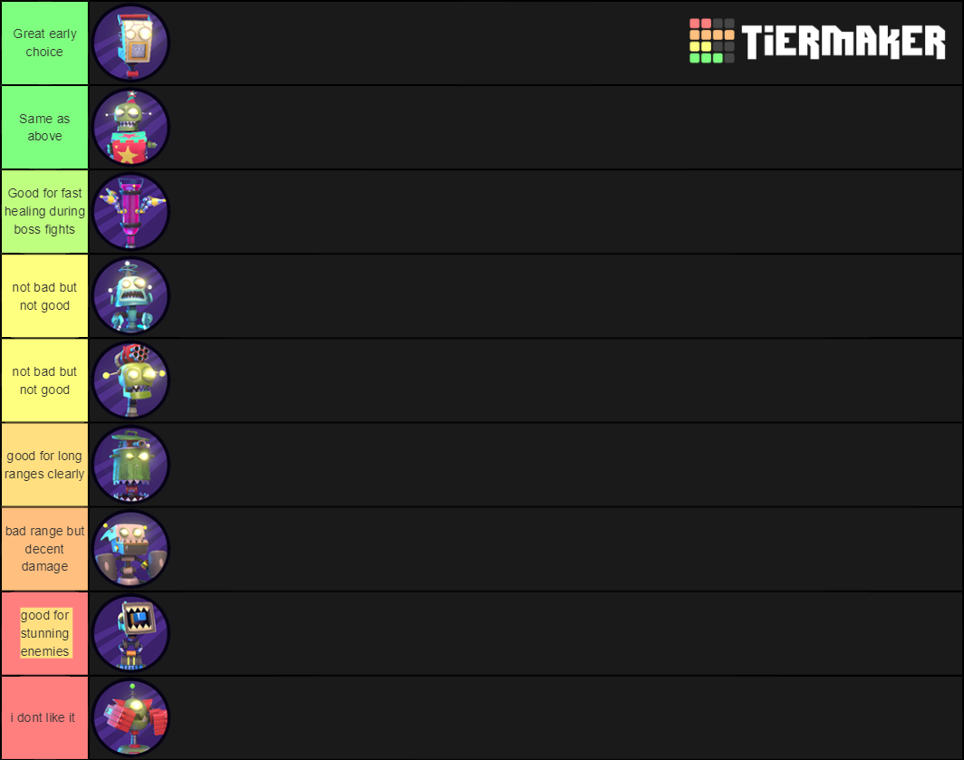 PvZ BFN Spawnable Bot Tier List (Community Rankings) - TierMaker