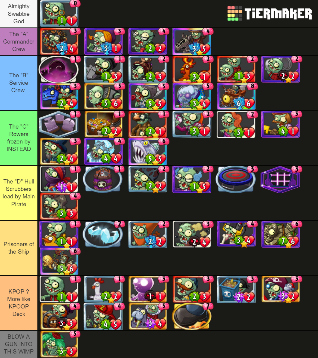 Pvz Heroes - UPDATED Sneaky Zombies - Tier List (Community Rankings) - TierMaker